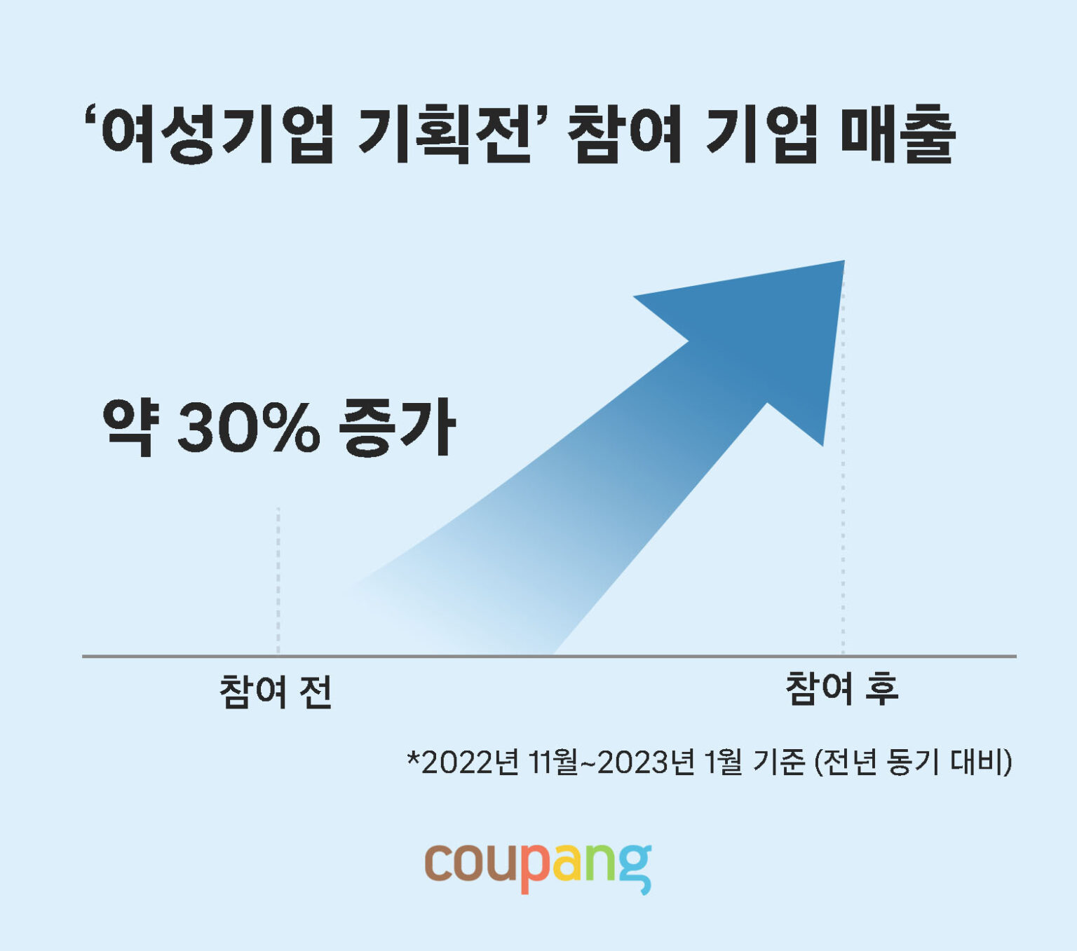 보도자료 쿠팡플레이 스타 플레이어 뛰는 미국 축구리그 Mls 독점 생중계 쿠팡 뉴스룸
